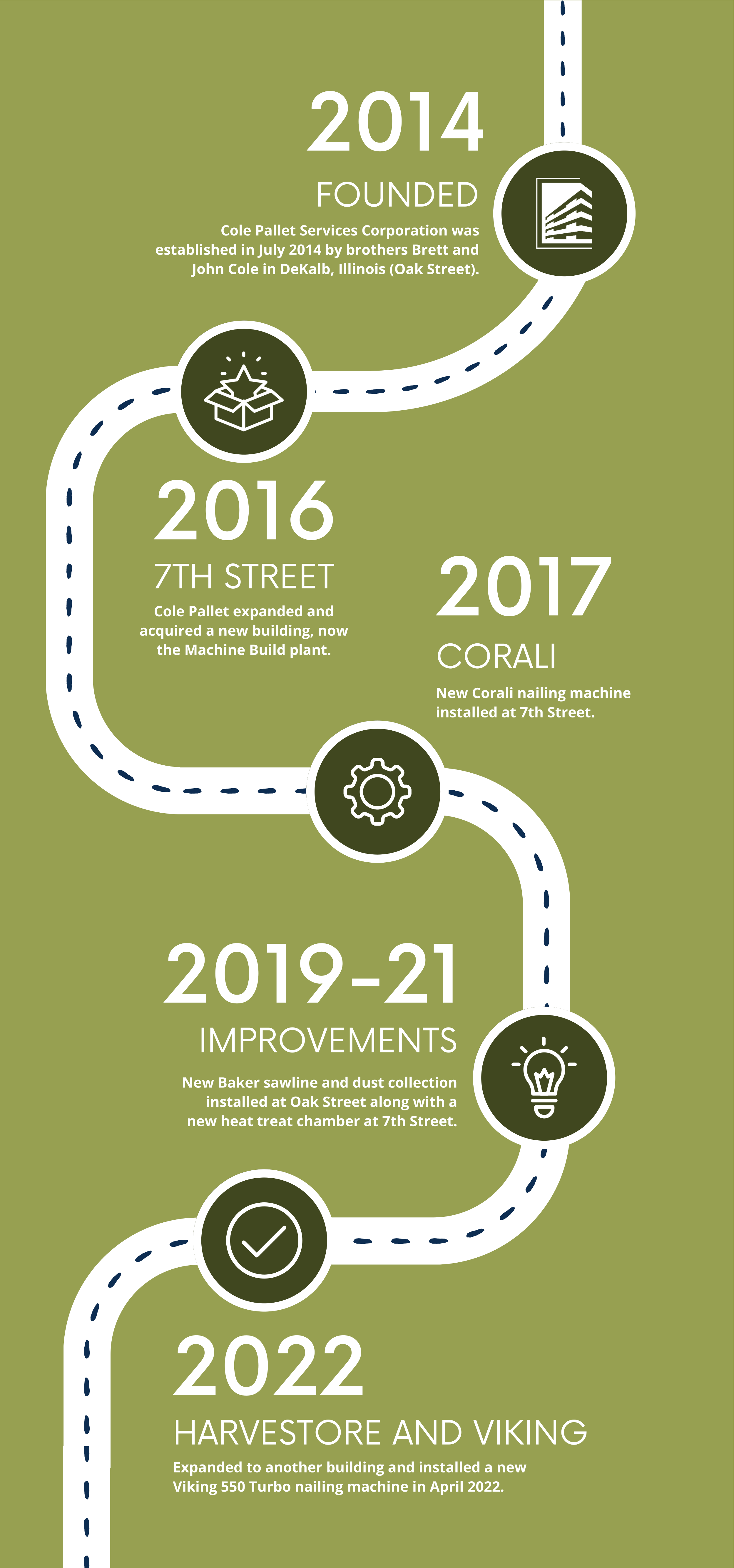 About | Cole Pallet Services Corp.